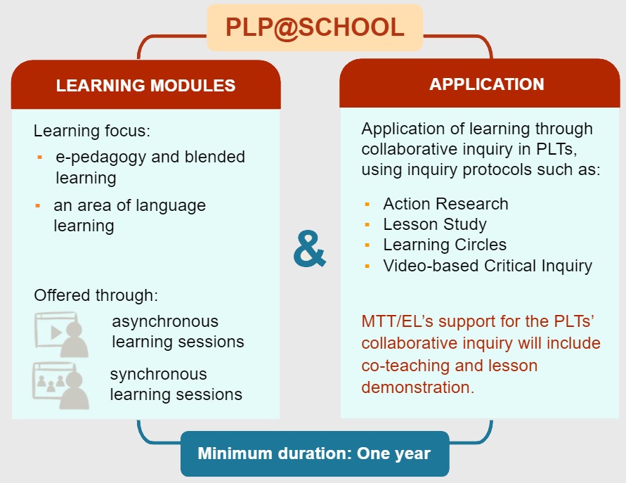 Professional Learning Programme (PLP@SCHOOL)